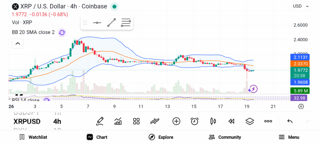 SUI, SOL, and XRP Gain Momentum in 2026 with Real Adoption Growth | KuCoin