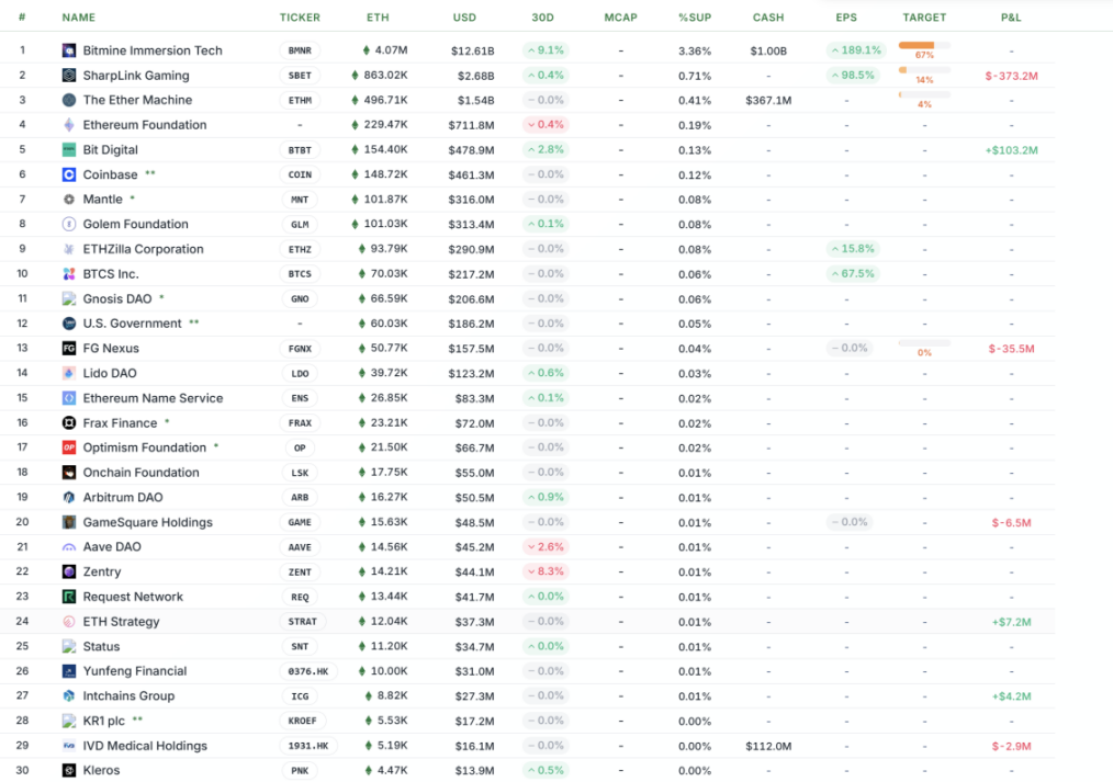 DAT Corporate Sustainability Research: Funding Structure and Coin ...