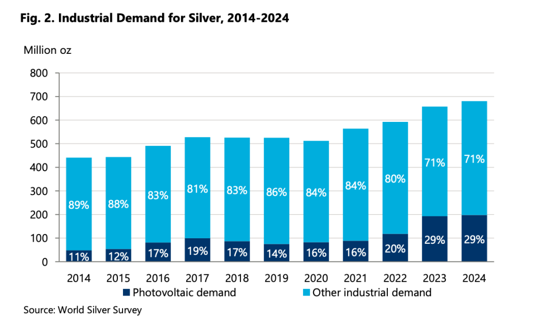 An 8-Year-Old Bitcoin Book Predicts Silver Crash | KuCoin