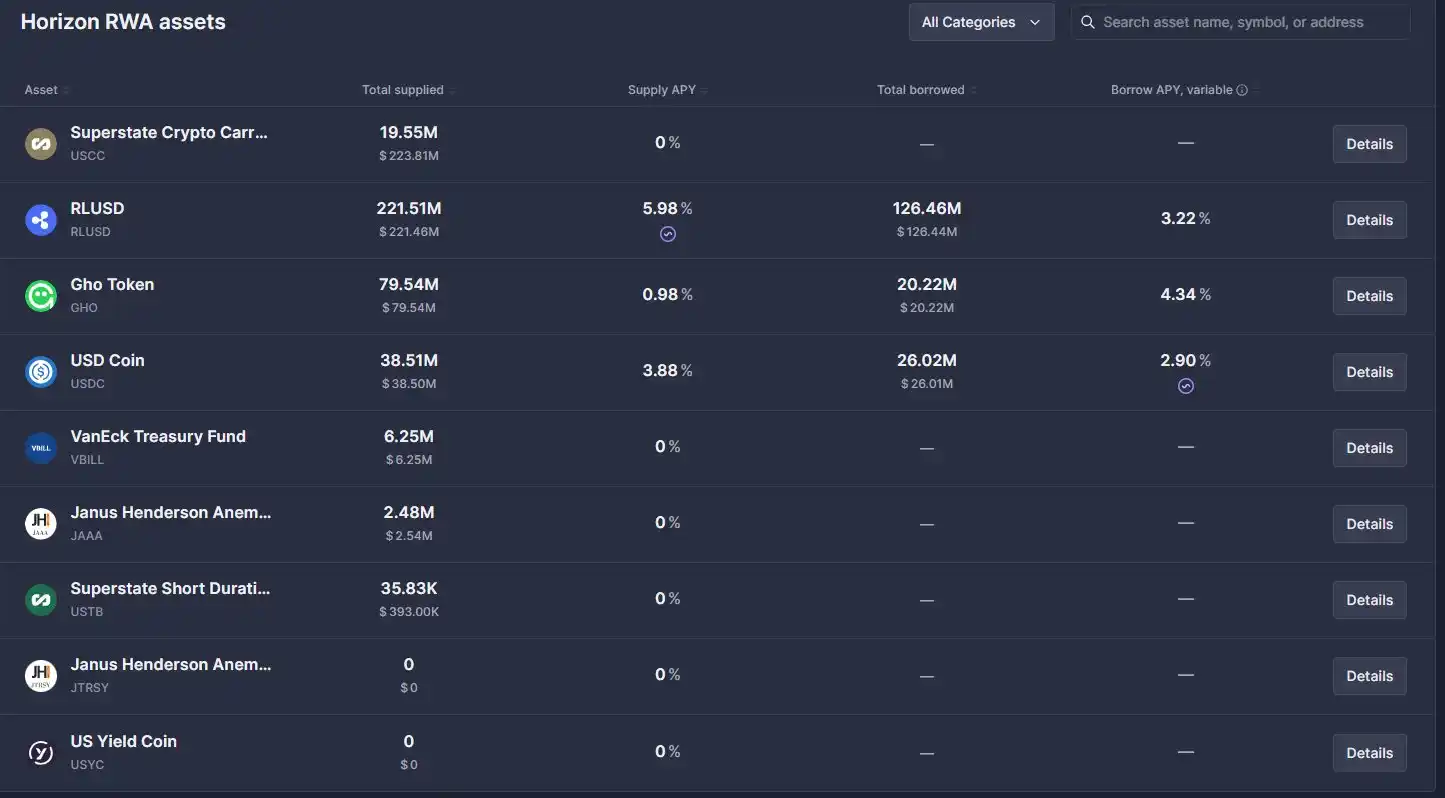 On-Chain Lending Enters a New Phase with Product Upgrades and Demand ...