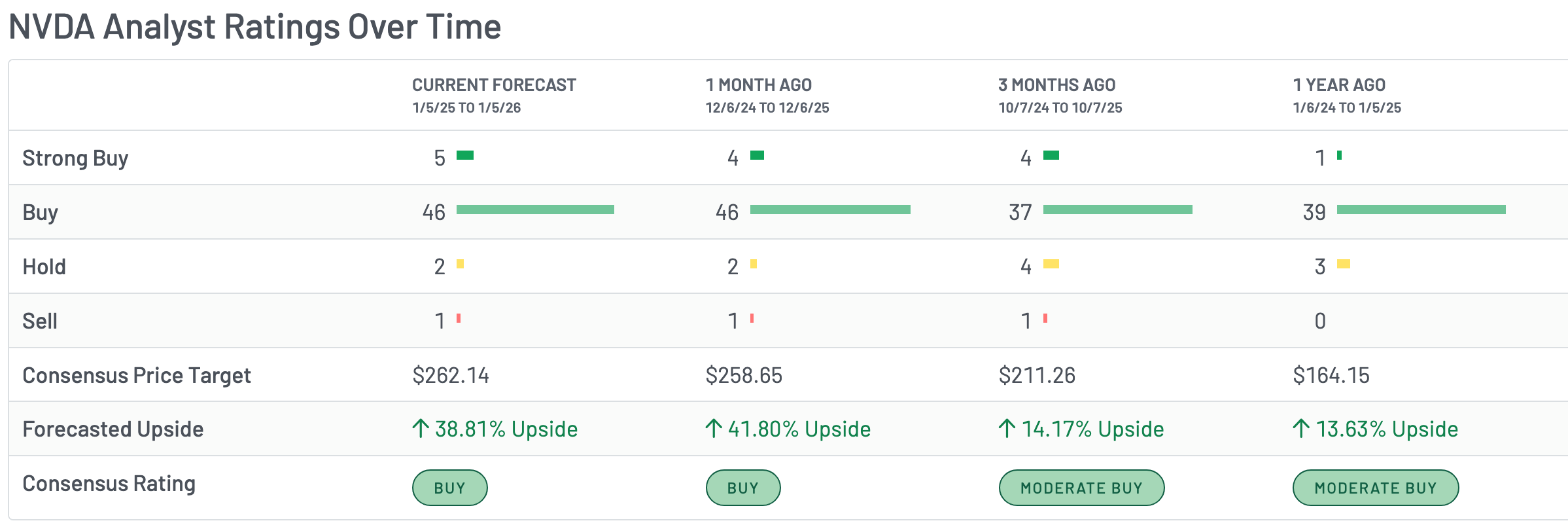 Nvidia Stock Price Forecast Rises as TSMC Hits Record High | KuCoin