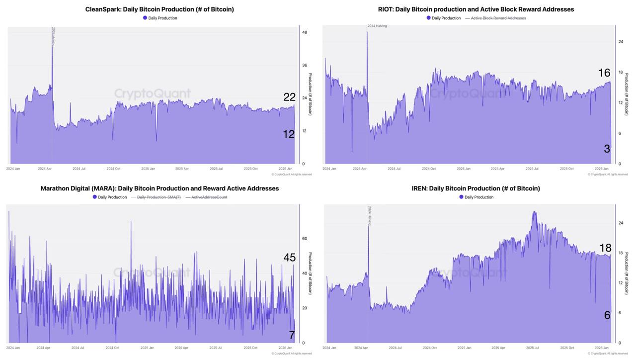 Les mineurs de Bitcoin aux États-Unis réduisent leurs opérations à ...