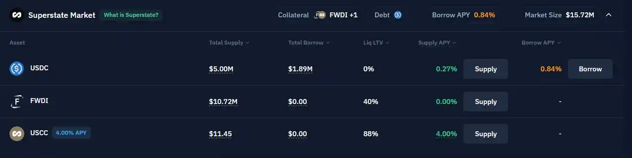 On-Chain Lending Enters a New Phase with Product Upgrades and Demand ...