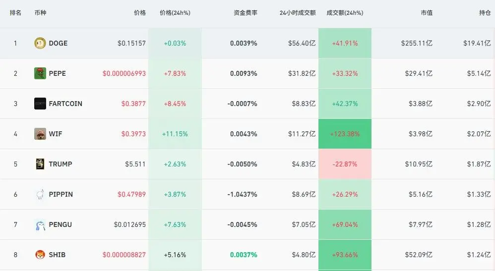 Meme Coins Drive 2026 Crypto Rally as Market Sees $100B Surge in Sector ...