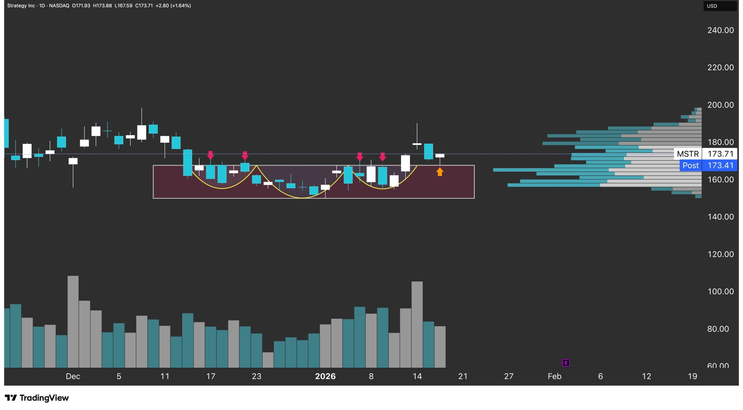 Vanguard Compra $505M em Ações da MSTR Conforme o Preço Indica uma ...