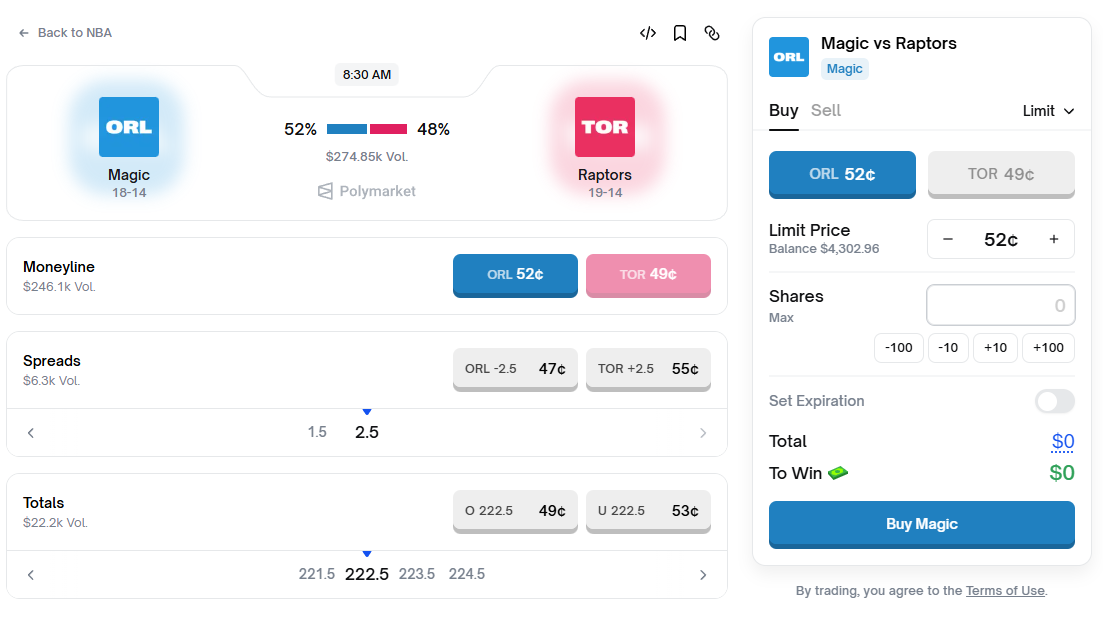 Explaining Polymarket: Why YES + NO Must Equal 1 On Polymarket, each ...