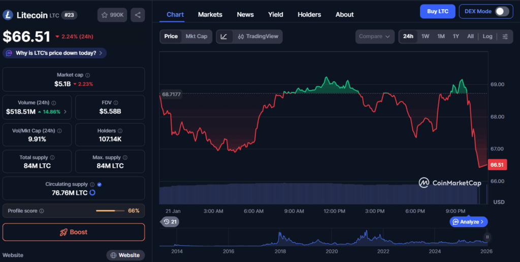ZKP vise 1,7 milliard de dollars après un déploiement d'infrastructure ...
